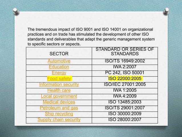GMP and GHP | PPTX | Recalls | Consumer Issues