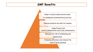 GMP | PPTX