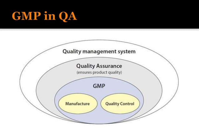 GMP documentation | PPT