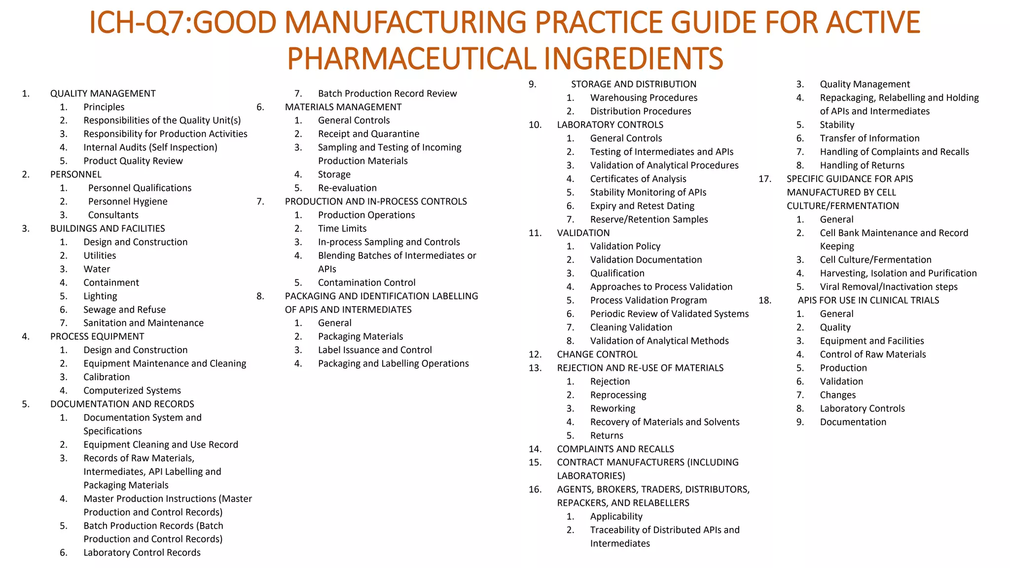 GMP in Pharmaceutical Industry by Dr.A S Charan | PDF