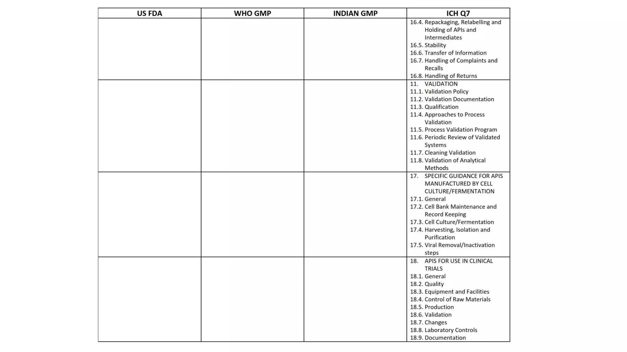GMP in Pharmaceutical Industry by Dr.A S Charan | PDF