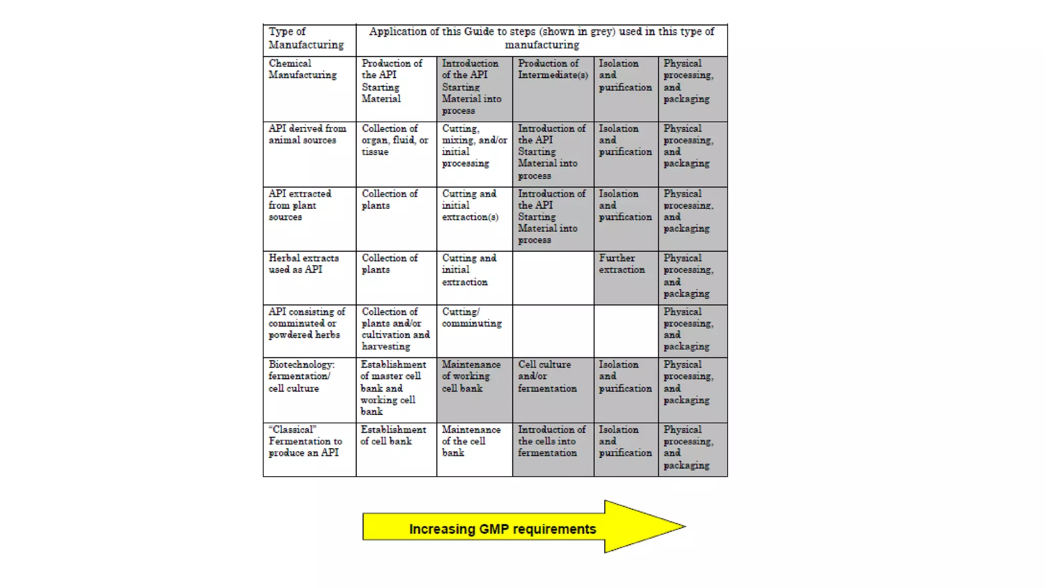 GMP in Pharmaceutical Industry by Dr.A S Charan | PDF