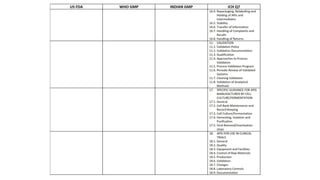 GMP in Pharmaceutical Industry by Dr.A S Charan | PDF