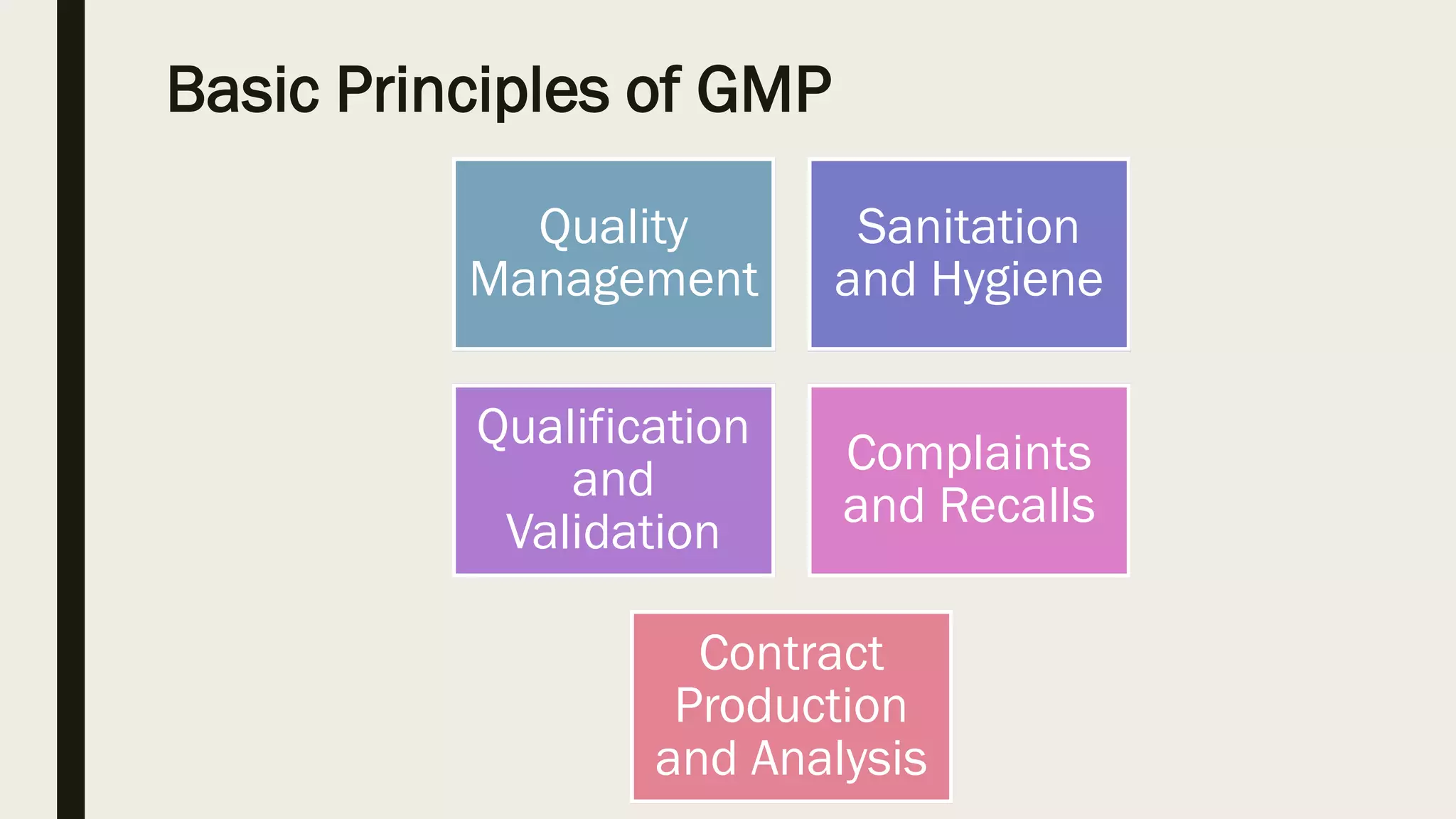 Good Manufacturing Practice (GMP) | PDF