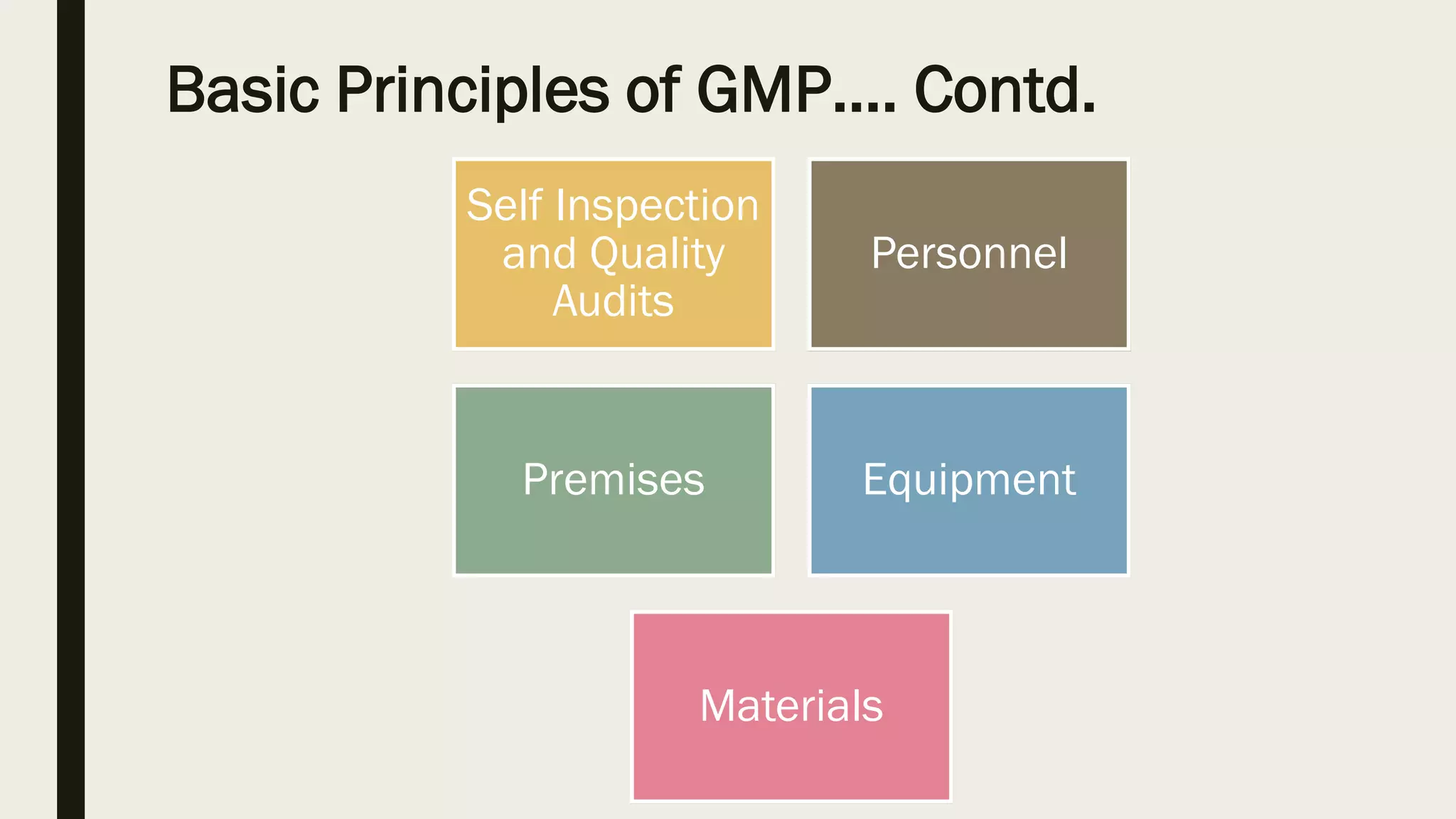 Good Manufacturing Practice (GMP) | PDF