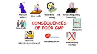 GMP.pptx