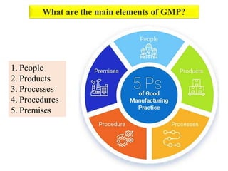 Role of GMP in Total Quality Management (TQM) | PPT