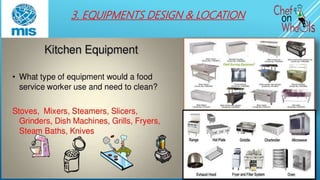 cGMP Training - Catering | PPTX
