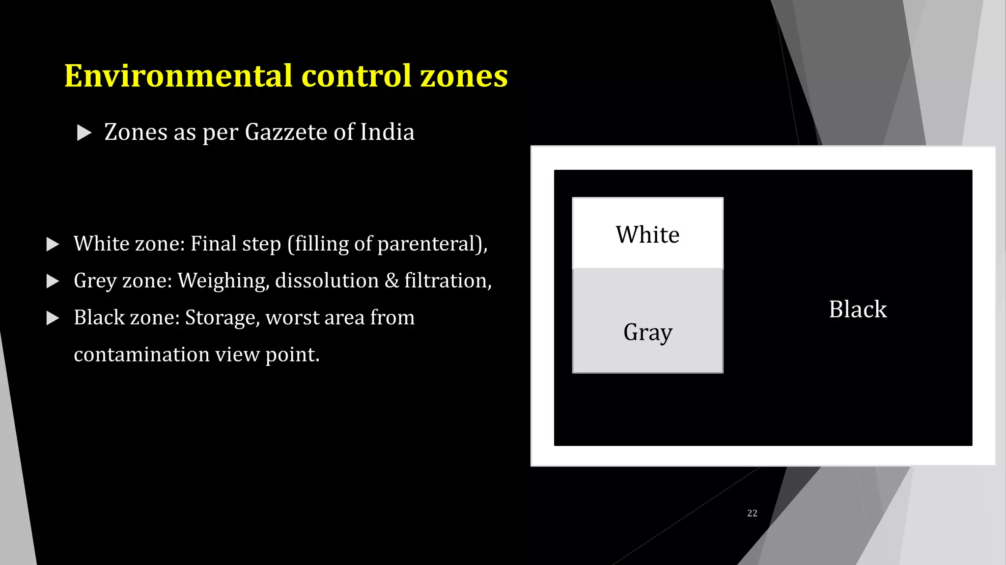 GMP design of parenteral production facility | PDF
