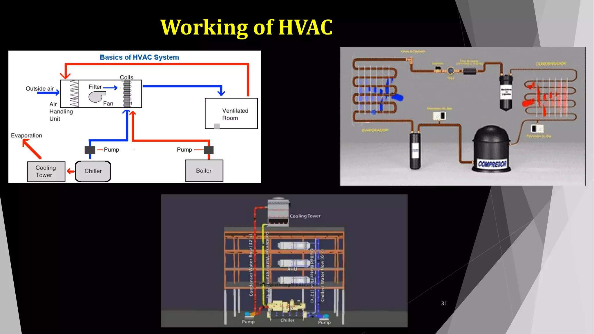 GMP design of parenteral production facility | PDF