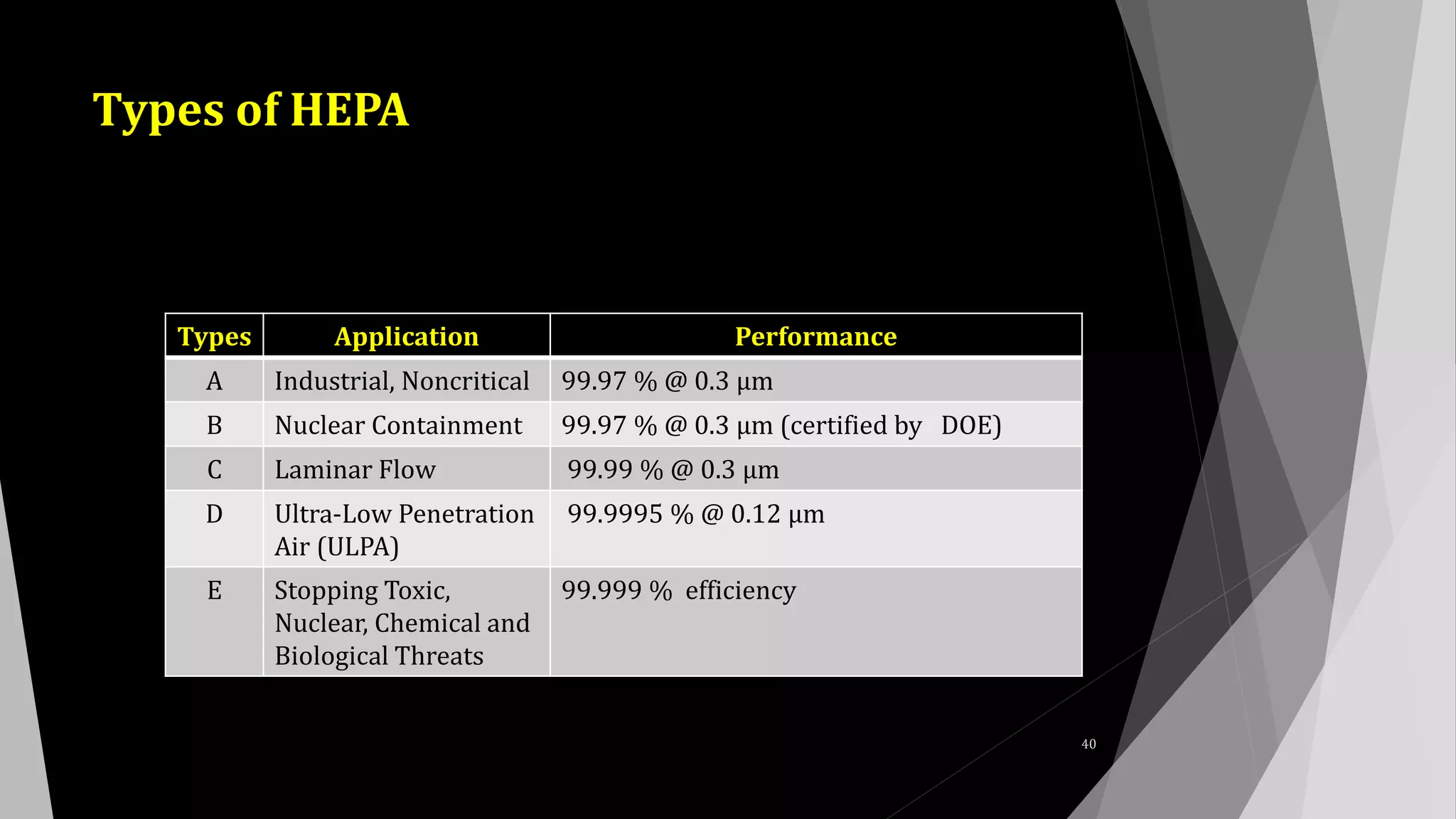 GMP design of parenteral production facility | PDF