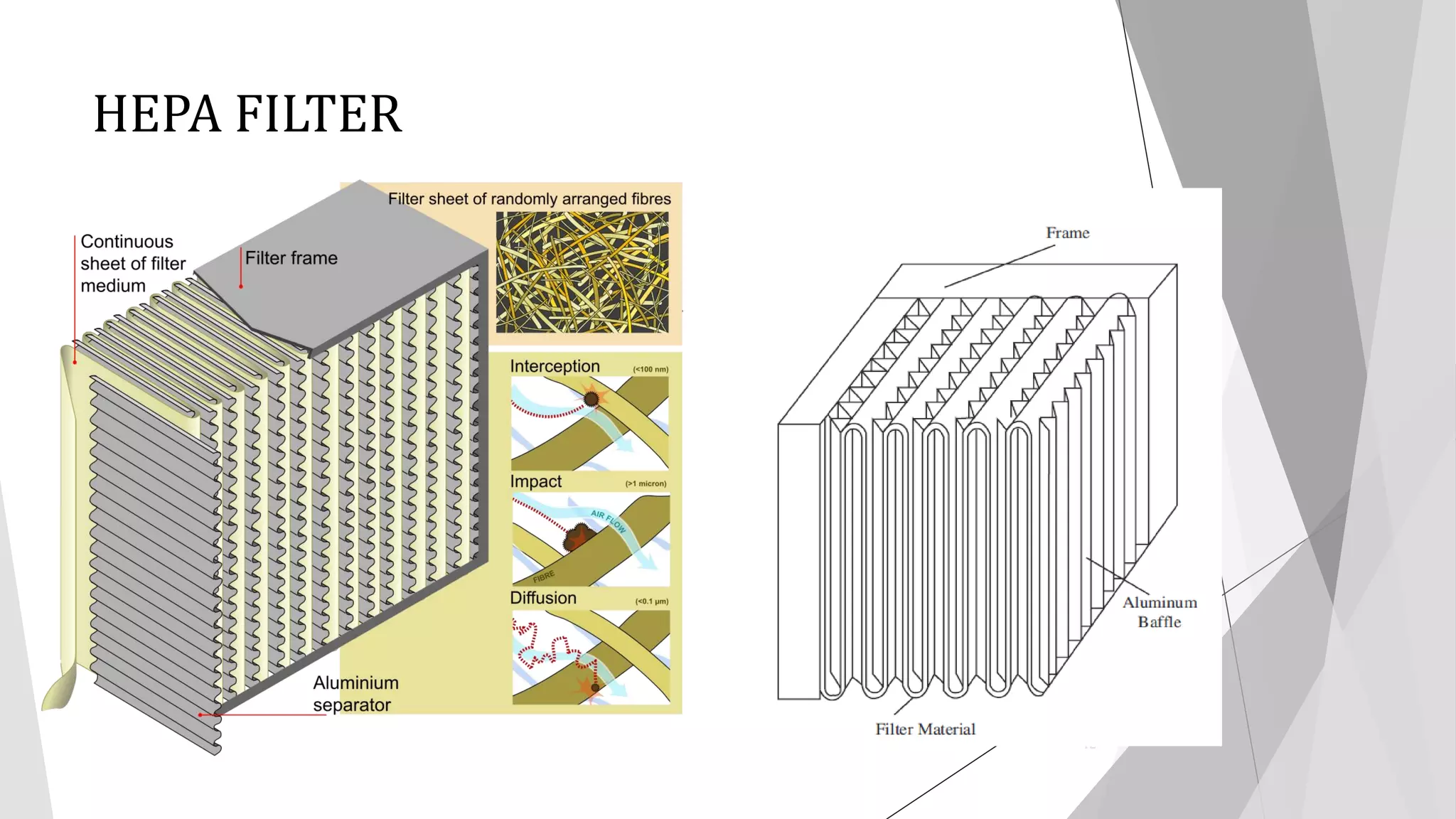 GMP design of parenteral production facility | PDF