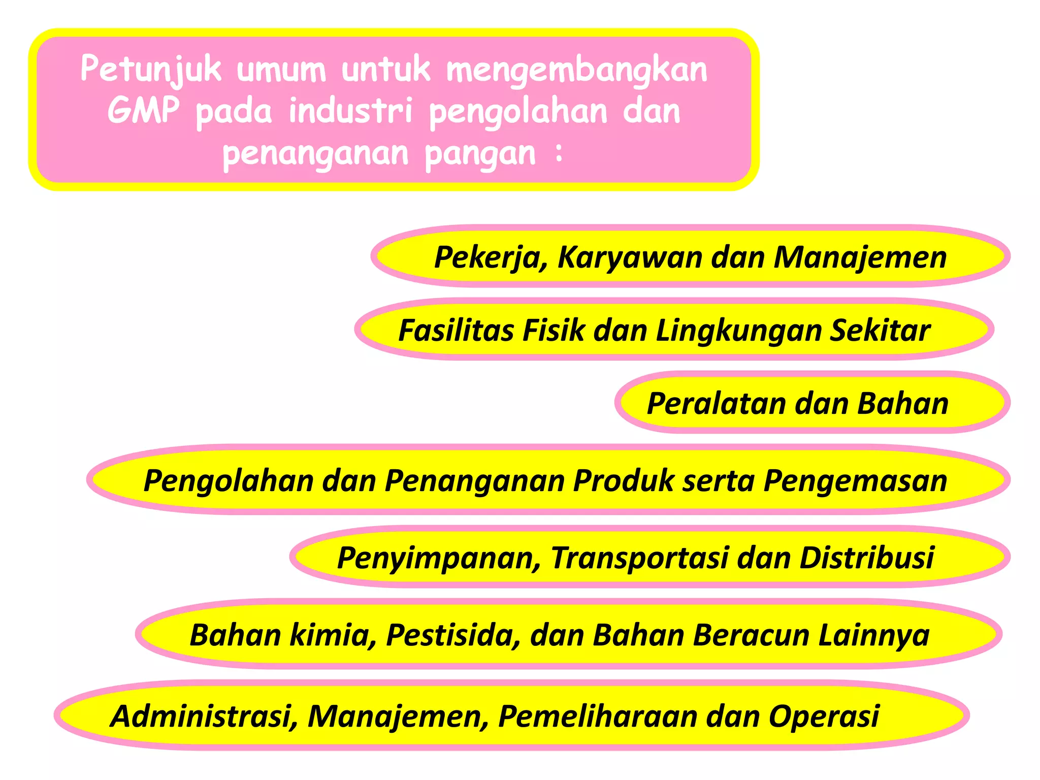 gmp-good-manufacturing-practices.pptx