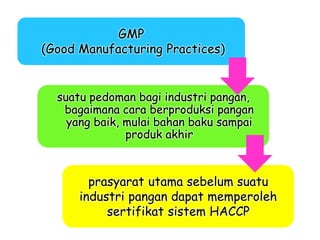 gmp-good-manufacturing-practices.pptx