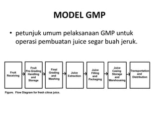 gmp-good-manufacturing-practices- PENGENDALIAN MUTU.pptx