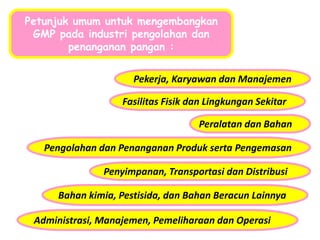 gmp-good-manufacturing-practices- PENGENDALIAN MUTU.pptx