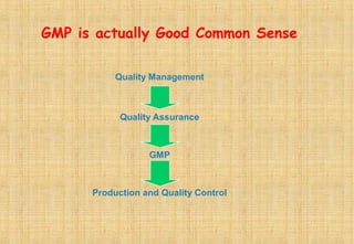 Good Manufacturing Practices (GMP)- Purpose and Principles | PPT