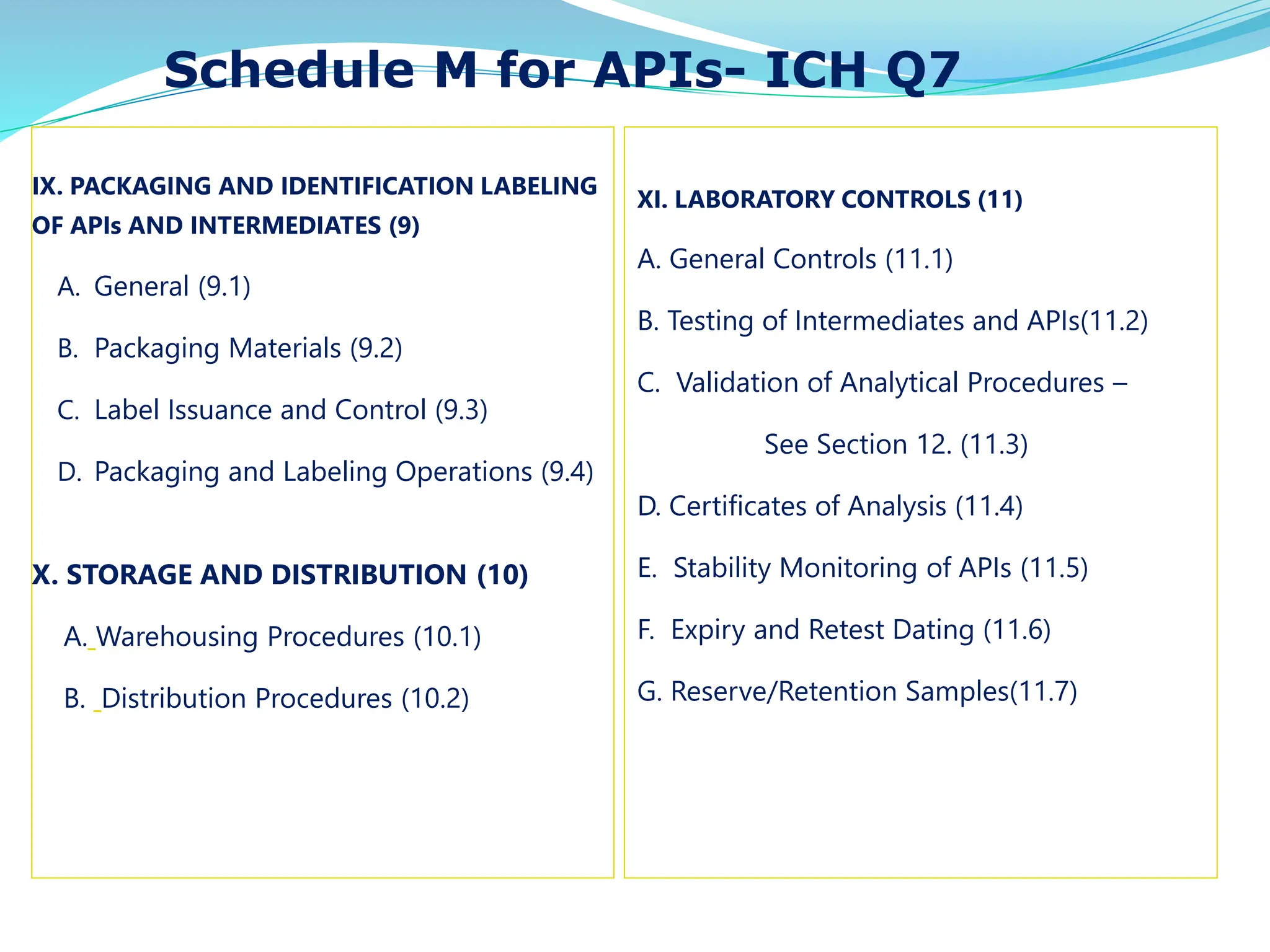 GMP-Revised Schedule M for API- Dr. A. Amsavel.pdf