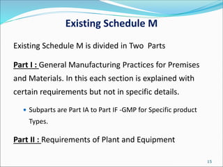 GMP-Revised Schedule M for API- Dr. A. Amsavel.pdf