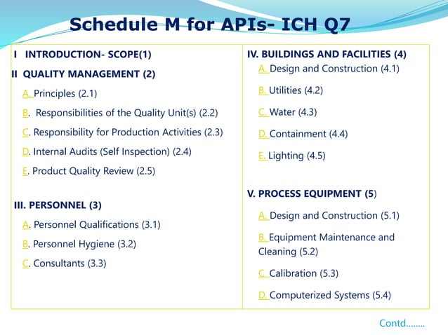 GMP-Revised Schedule M for API- Dr. A. Amsavel.pdf