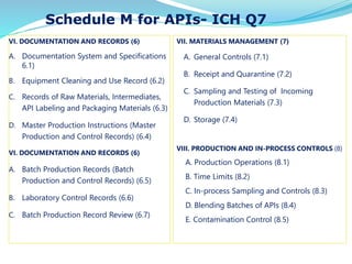 GMP-Revised Schedule M for API- Dr. A. Amsavel.pdf