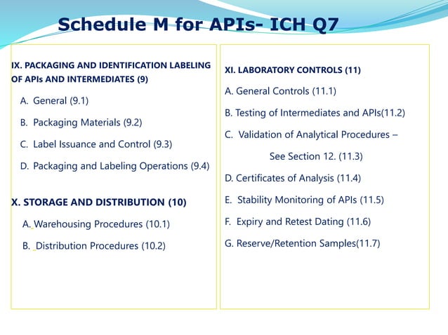 GMP-Revised Schedule M for API- Dr. A. Amsavel.pdf