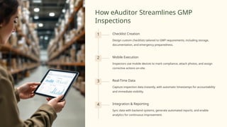 GMP Warehouse Checklist with eAuditor Audits & Inspections | PPT