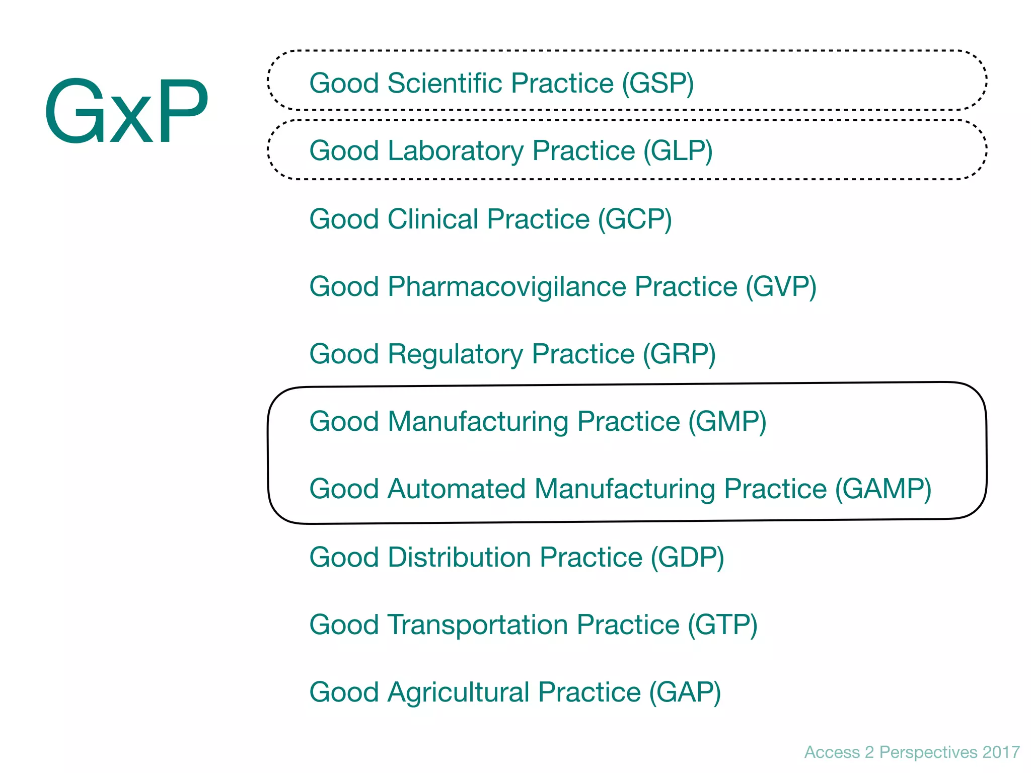 Good Manufacturing Practice (GMP) 2day course | PDF