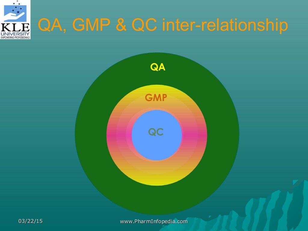 GMP and cGMP