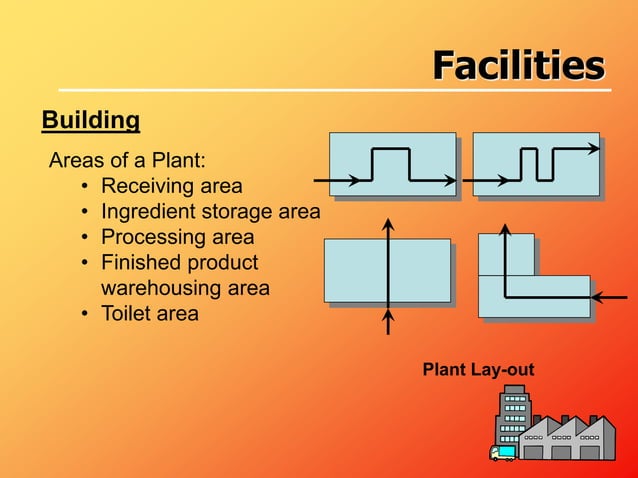 GOOD MANUFACTURING PRACTICES & SANITATION SOP | PDF | Indoor ...
