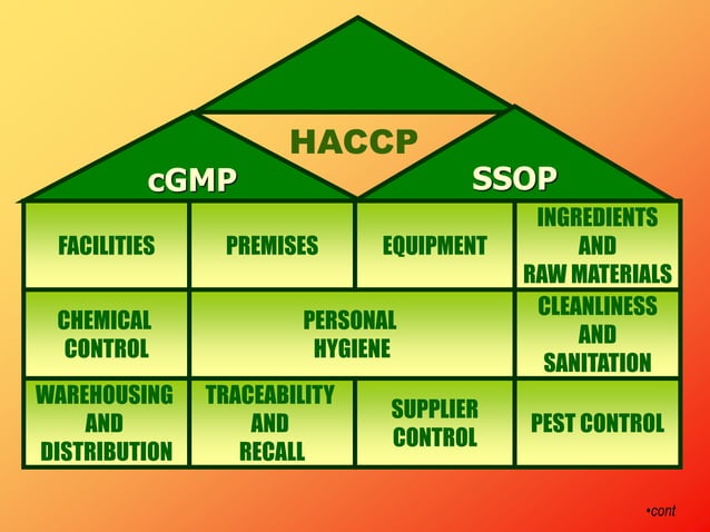 GOOD MANUFACTURING PRACTICES & SANITATION SOP | PDF | Indoor ...