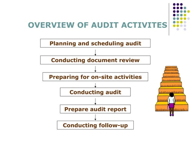 Gmp Auditor Training Course | PPT