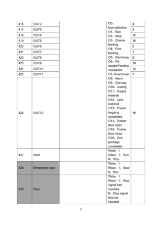 GM PaxGo Series Bagging Scale 25kg.pdf