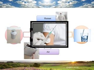 Microbial Challenges in Pharmaceutical Manufacturing Facilities | PPT