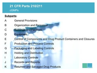 cGMP Case Study Training | PPT