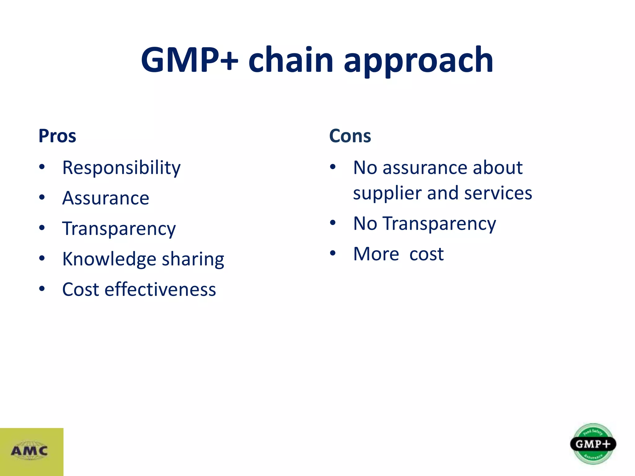 GMP + FSA -Animal feed safety through Global value chain approach | PPTX