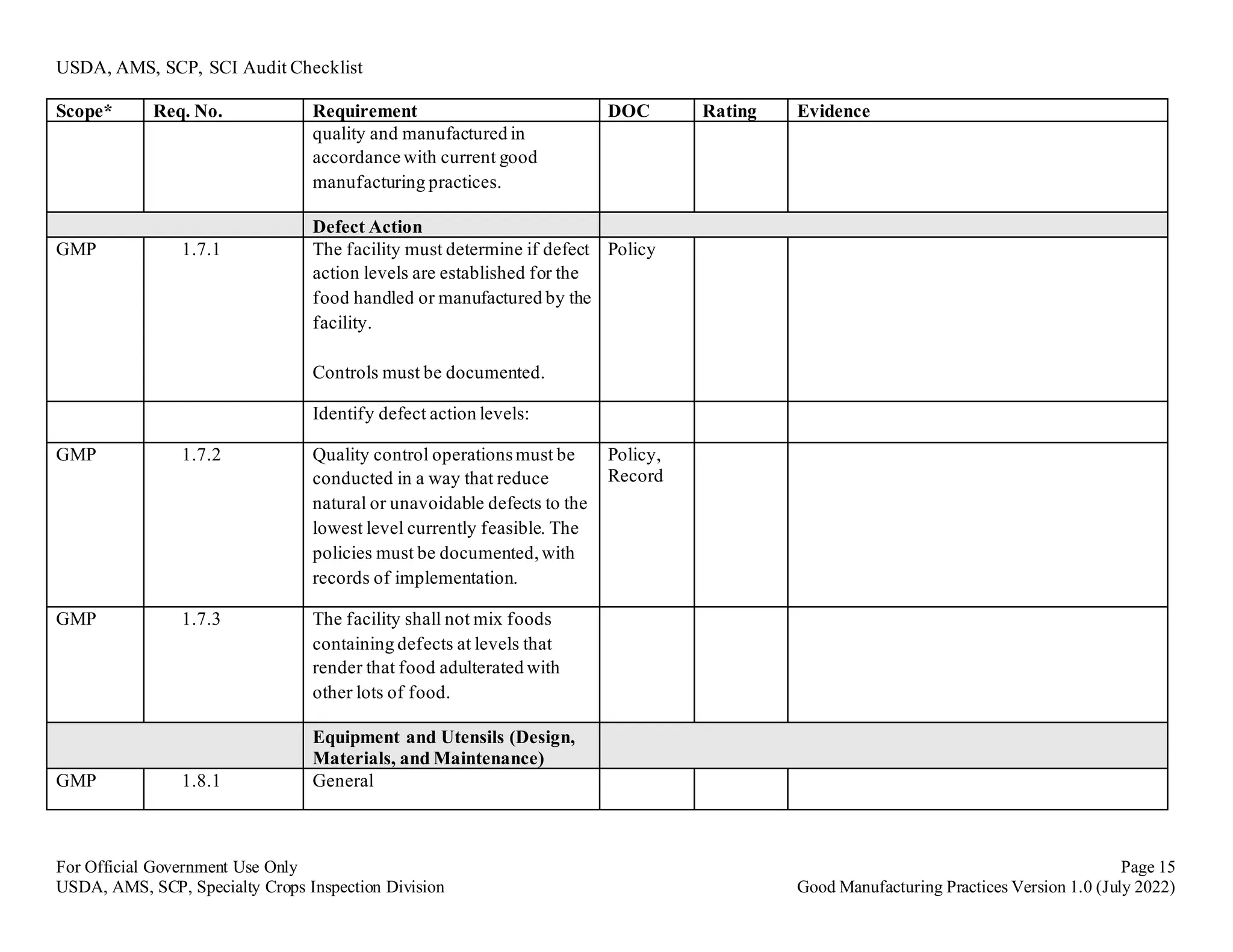 GMP Check list.pdf for food industries and food handlers | PDF