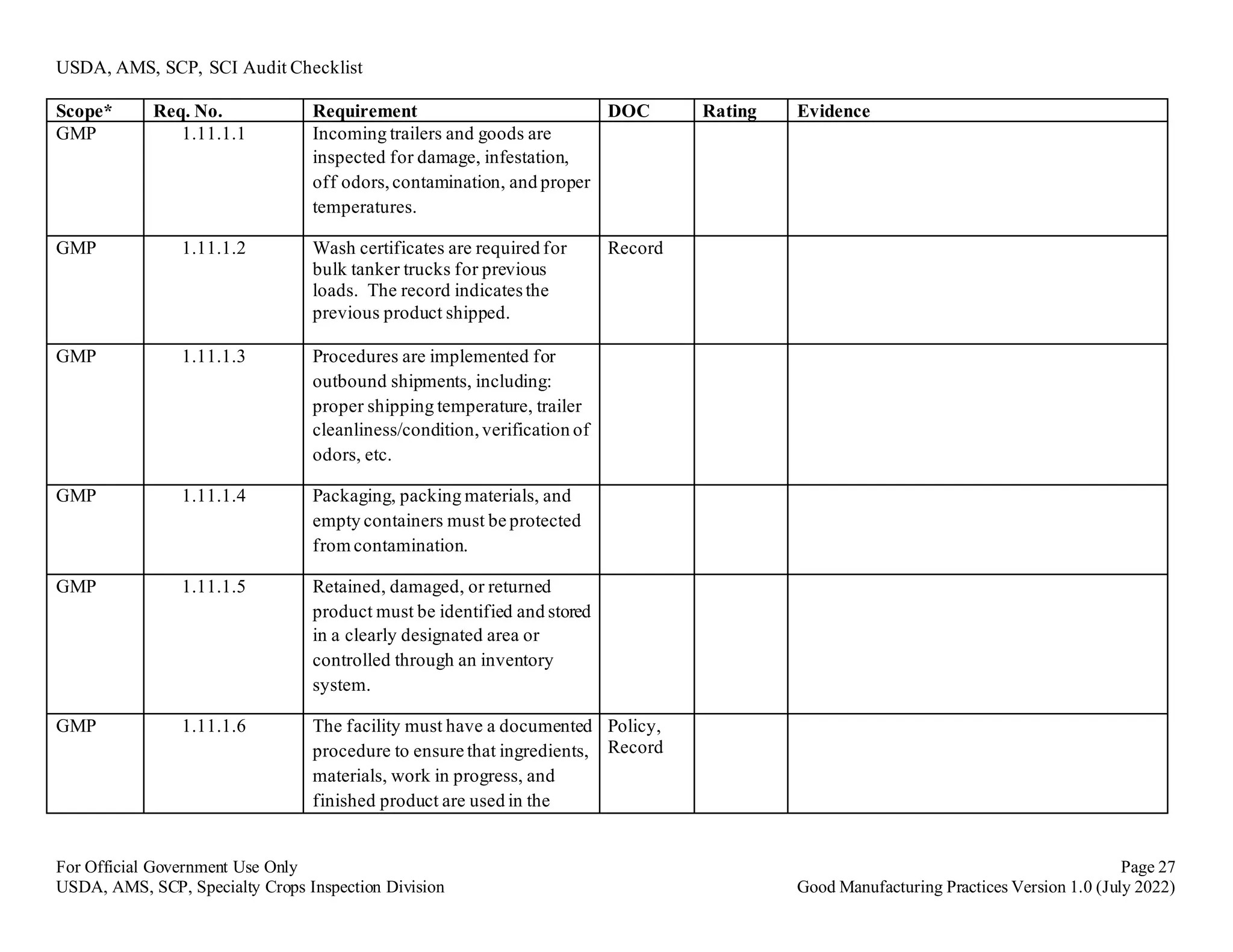 GMP Check list.pdf for food industries and food handlers | PDF