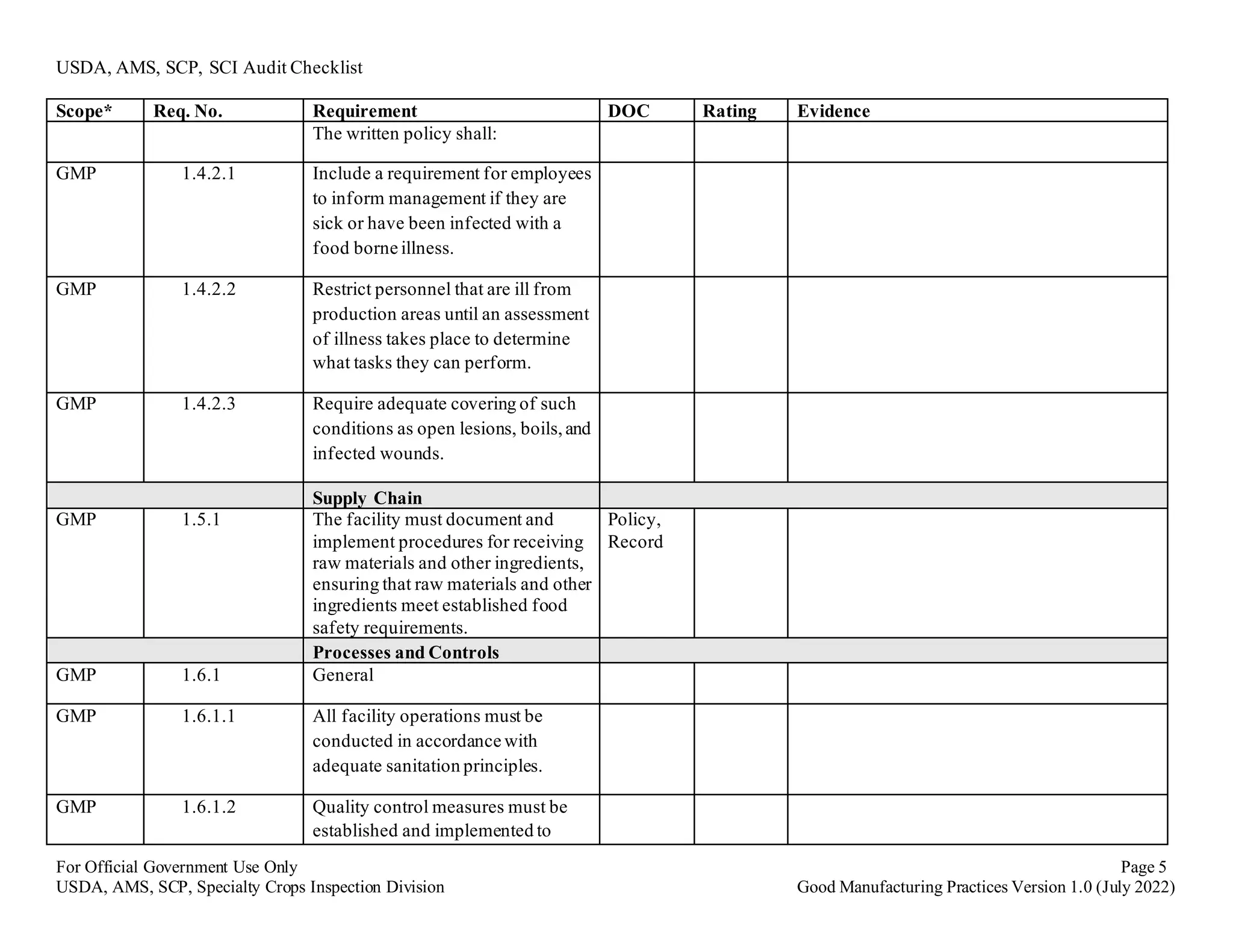 GMP Check list.pdf for food industries and food handlers | PDF
