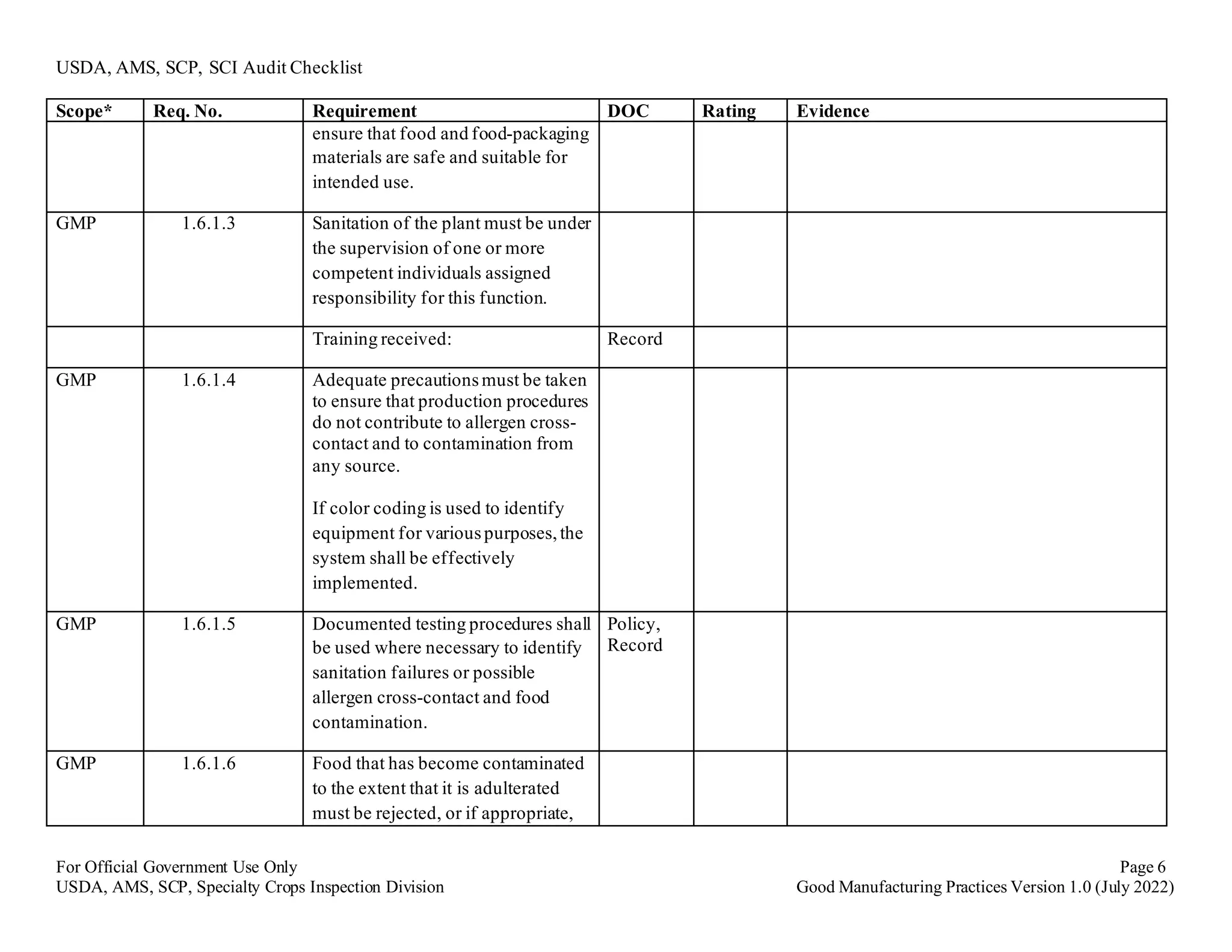 GMP Check list.pdf for food industries and food handlers | PDF