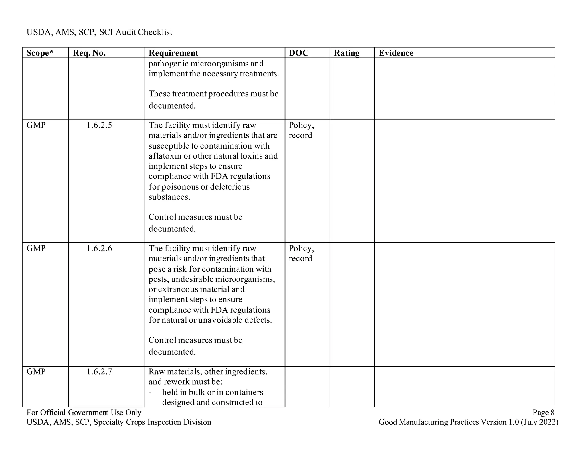 GMP Check list.pdf for food industries and food handlers | PDF