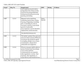 GMP Check list.pdf for food industries and food handlers | PDF