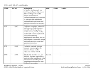 GMP Check list.pdf for food industries and food handlers | PDF
