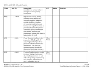 GMP Check list.pdf for food industries and food handlers | PDF