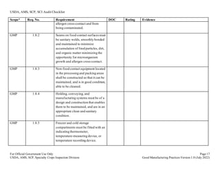 GMP Check list.pdf for food industries and food handlers | PDF