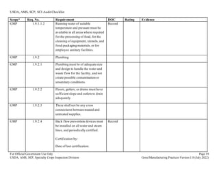 GMP Check list.pdf for food industries and food handlers | PDF