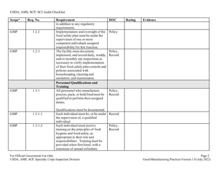 GMP Check list.pdf for food industries and food handlers | PDF