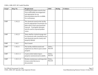 GMP Check list.pdf for food industries and food handlers | PDF