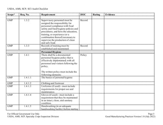 GMP Check list.pdf for food industries and food handlers | PDF
