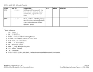 GMP Check list.pdf for food industries and food handlers | PDF